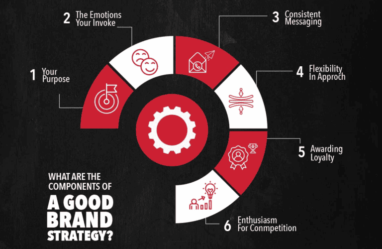How to Create Infographics for LinkedIn: A Simple Guide - Seahawk